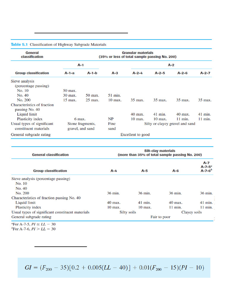 AASHTO Soil Classification | PDF