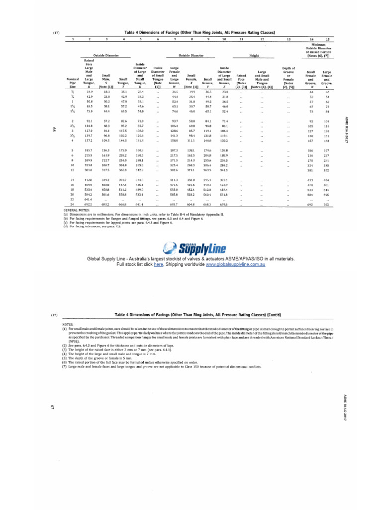 ASME B16.5 Class 150 Flanges Guide | PDF | Plumbing