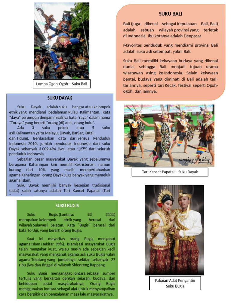 Tugas Mading Suku Bali | PDF