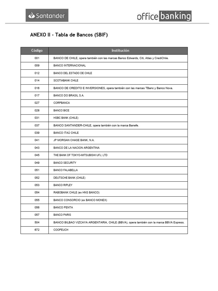 Códigos de Bancos en Chile | PDF