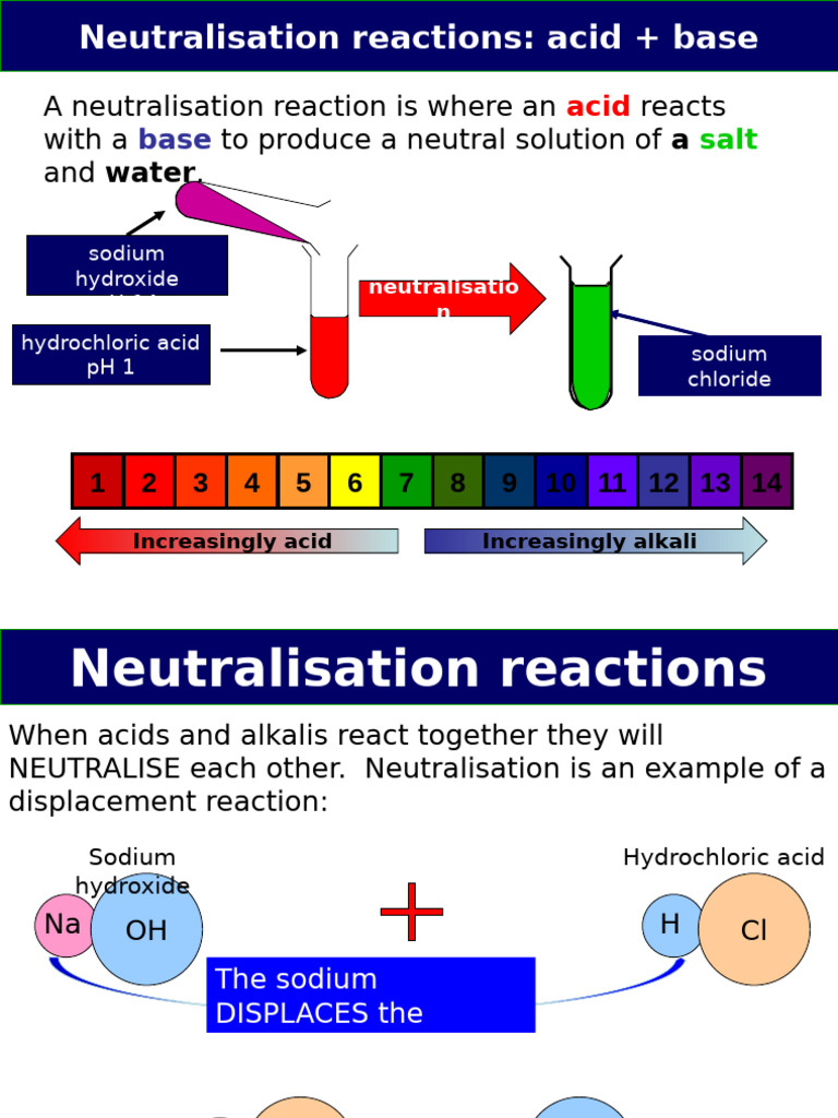 Understanding Neutralisation Reactions | PDF | Hydrochloric Acid | Acid