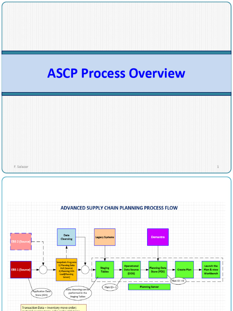 ASCP Process Overview | PDF