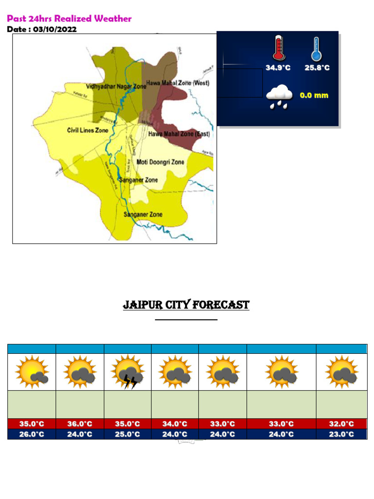 Jaipur Weather Forecast: Oct 3, 2022 | PDF