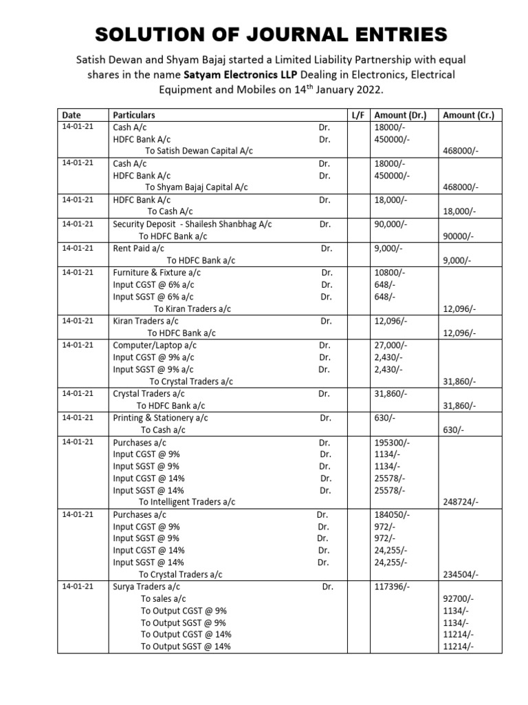GST Journal Entries Solutions Satyam LLP | PDF | Taxation | Economy Of ...