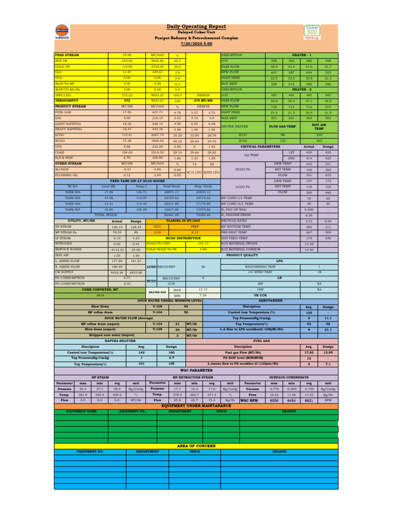 Dcu Dor Dated 20.07.2025 | PDF | Industrial Processes | Process Engineering