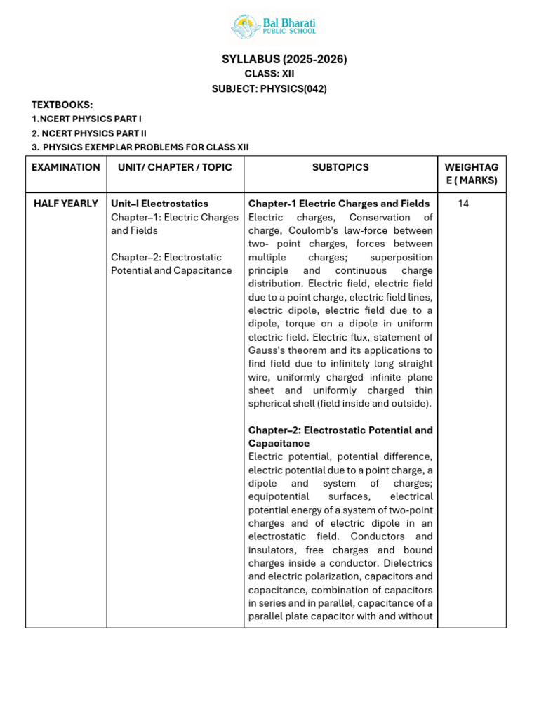Physics Syllabus Half Yearly | PDF | Magnetic Field | Optics