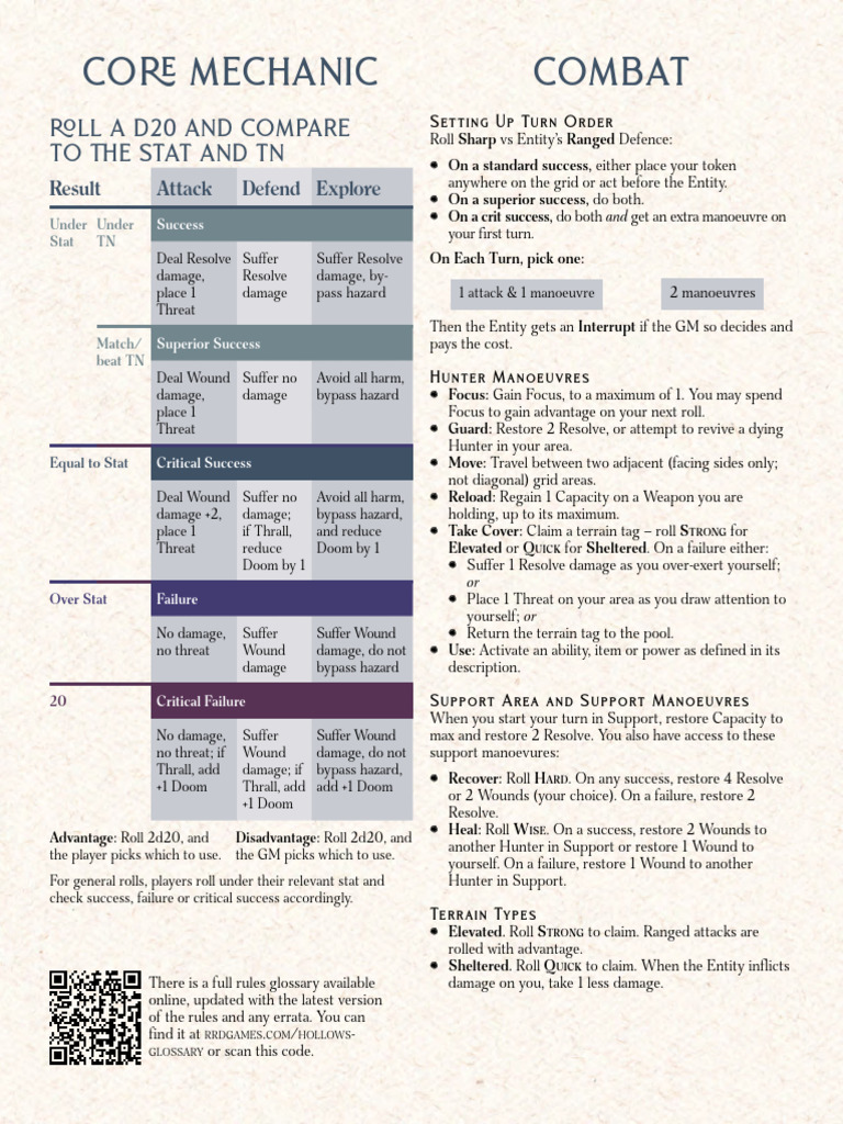 Cheat Sheet | PDF
