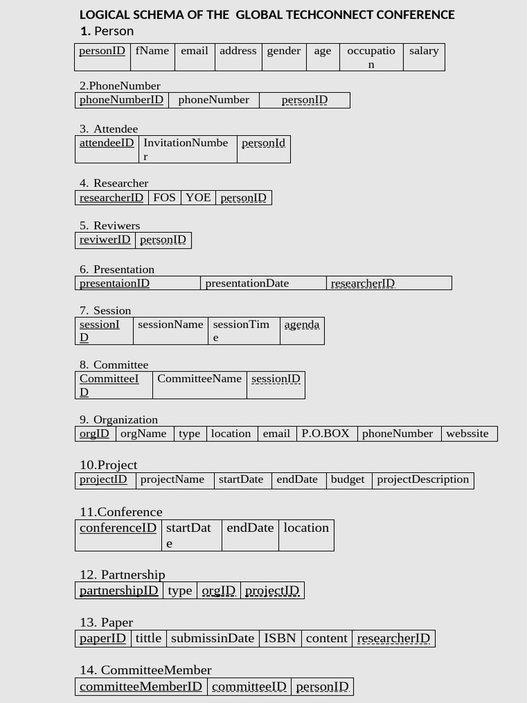 Logical Schema of The Global Techconnect Conferen | PDF