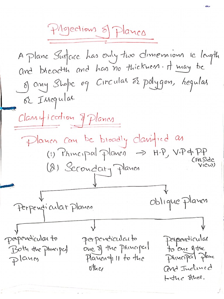 Projection of Plane | PDF