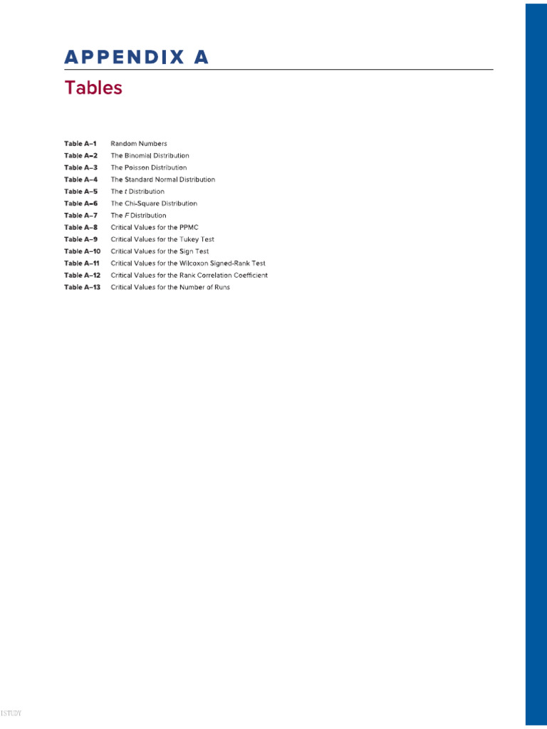 Statistical Tables | PDF