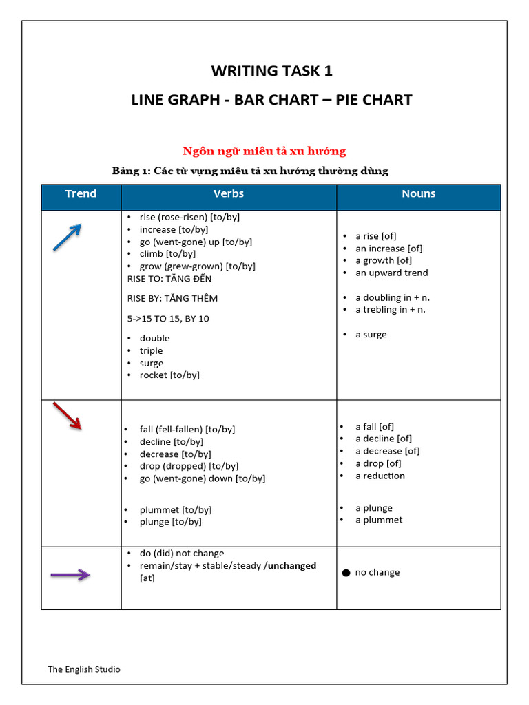 Vocabulary for Describing Trends | PDF | Verb | Noun