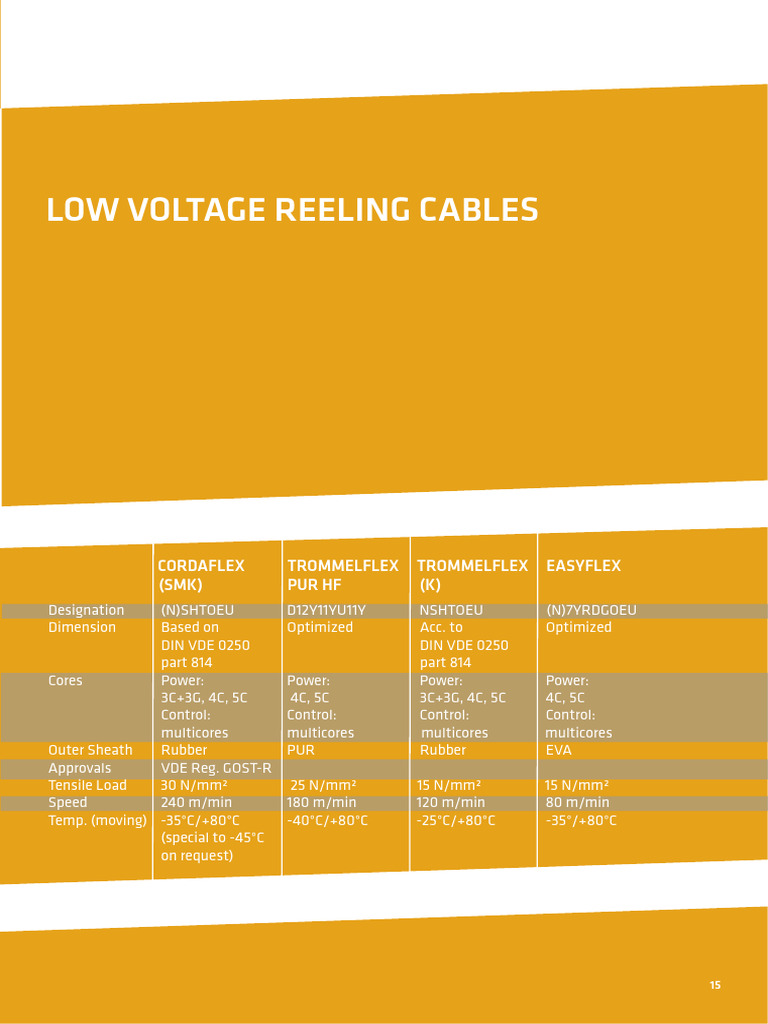 Low Voltage Reeling Cables Guide | PDF | Alternating Current ...