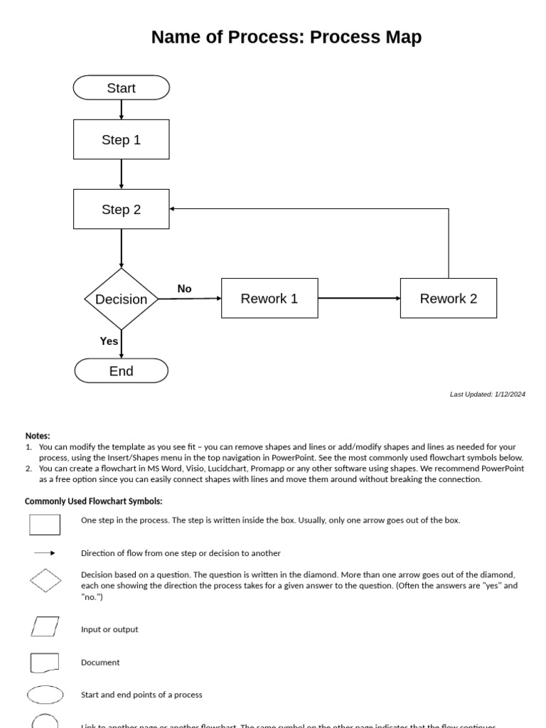 Flowchart Template | PDF