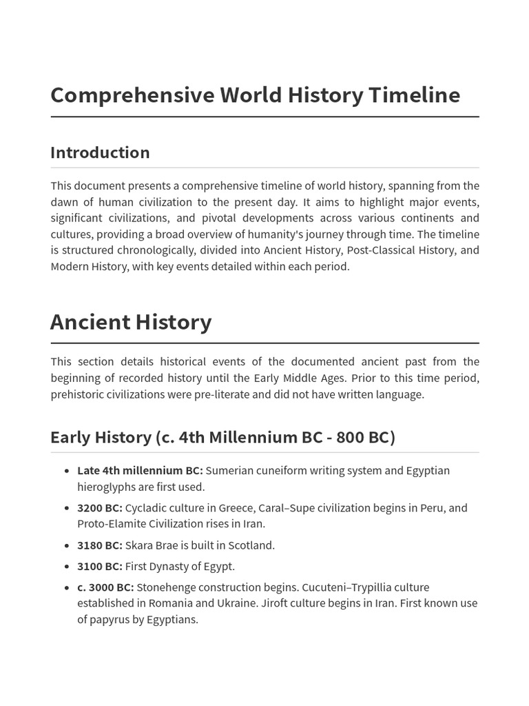 Timeline Of Civilizations Ancient History Timeline Timelines Of The