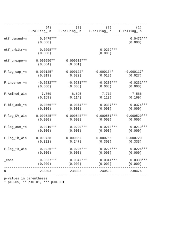 Table3 From STATA Unchange | PDF