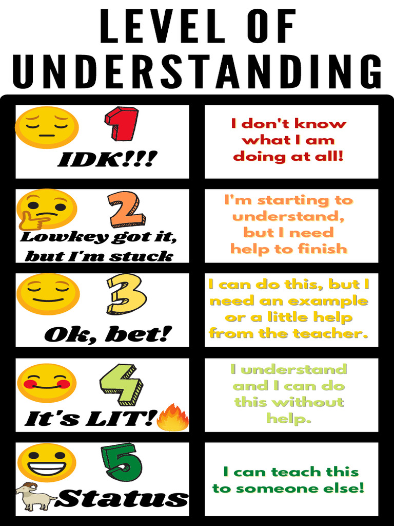GenZLevelofUnderstandChart 1 | PDF