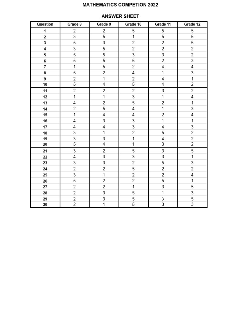 2022 Mathematics Competition Answer Sheet | PDF