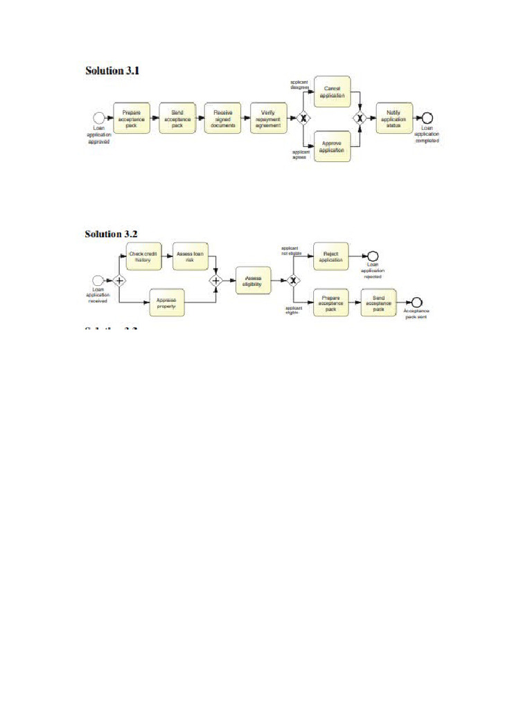 BPM Ex Solution | PDF