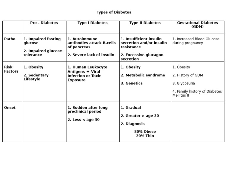 Understanding Diabetes Types and Risks | PDF
