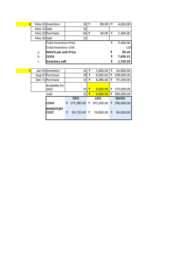 Perpetual Inventory System | PDF