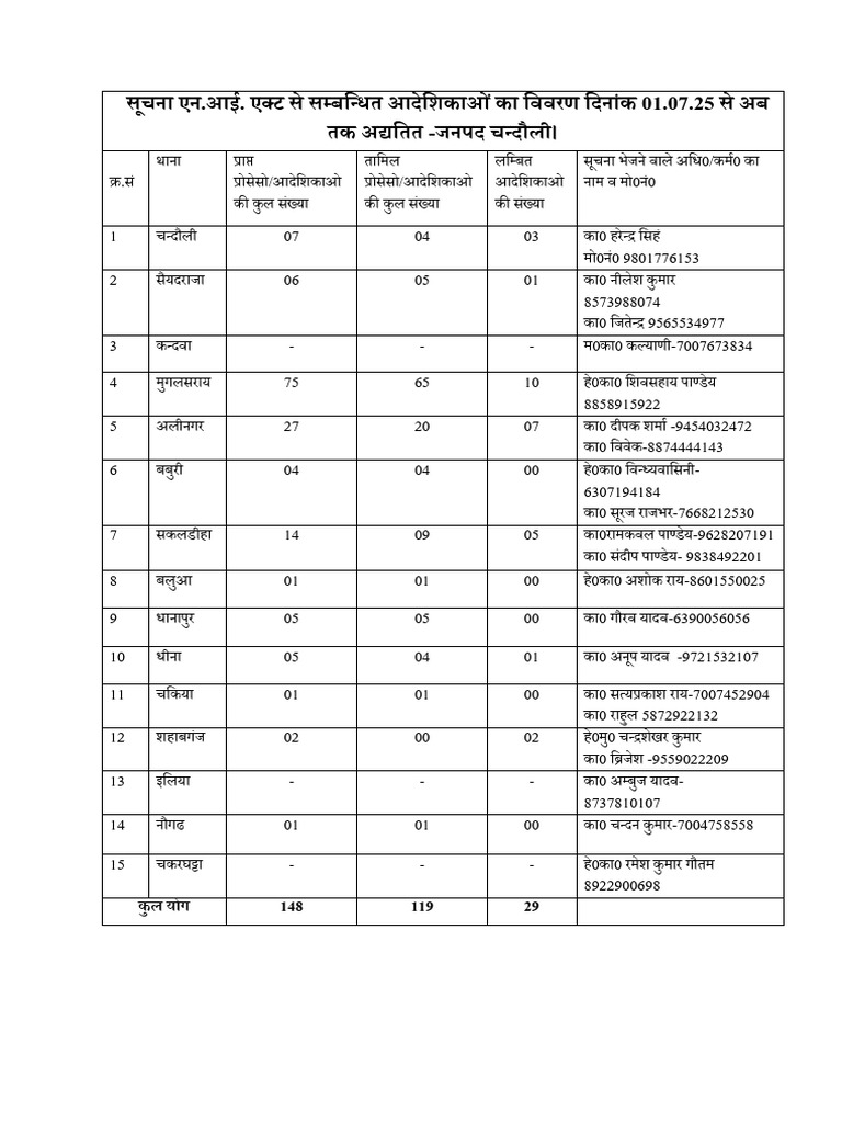 Ni Act 2025 | PDF