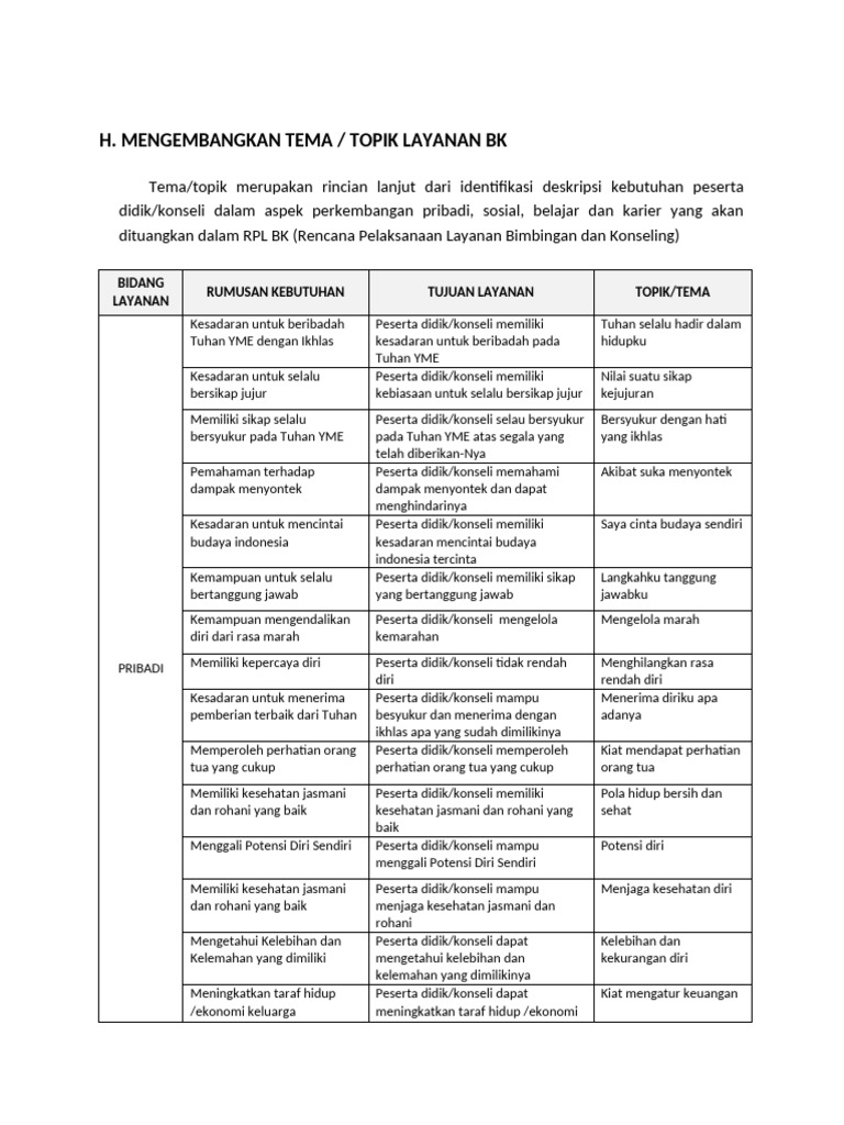 Tema Layanan BK Dan Topik Layanan BK Kelas 7 | PDF