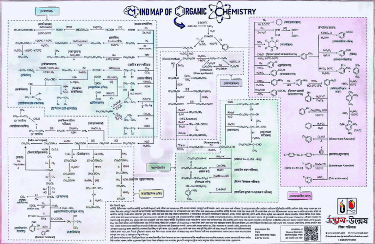 Organic Chemistry Mind Map | PDF