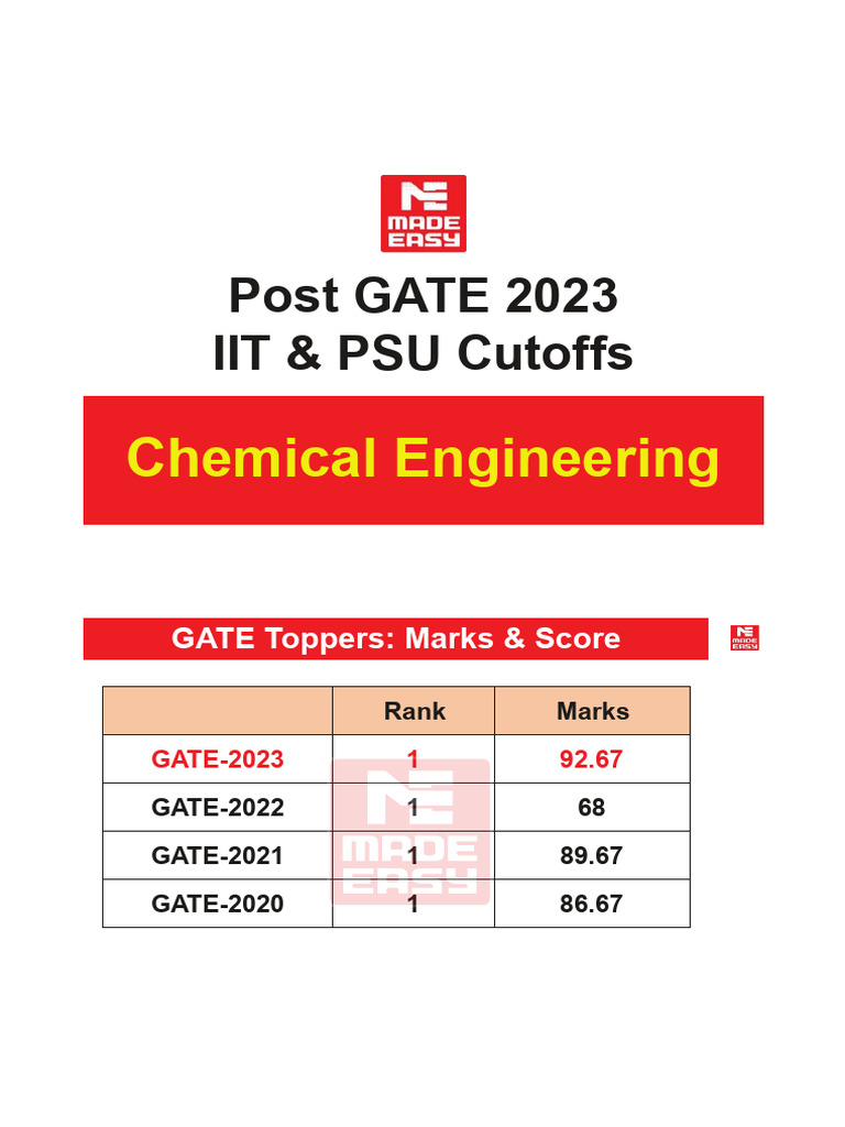 1232purl - CH Post GATE 2023IIT PSU Cutoff | PDF | Qualifications ...