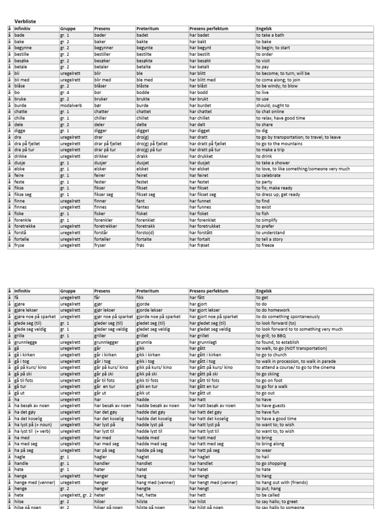 Verbliste Norsk (Made by Katrin S) v2022 | PDF