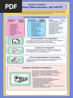 MYP Grading Scale Conversion Chart | PDF | Schools | Educational ...