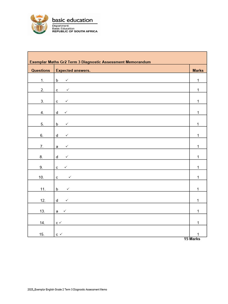 2025 - Exemplar English Gr2T3 Maths Diagnostic Assessment Memo | PDF