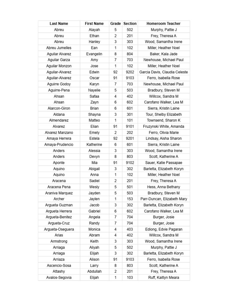 Homeroom List SY 25-26 - Homeroom List 25 (1) | PDF