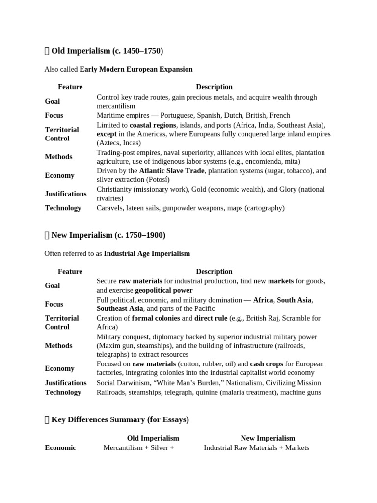 Old Imperialism New Imperialism | PDF | Imperialism | Industrial Revolution