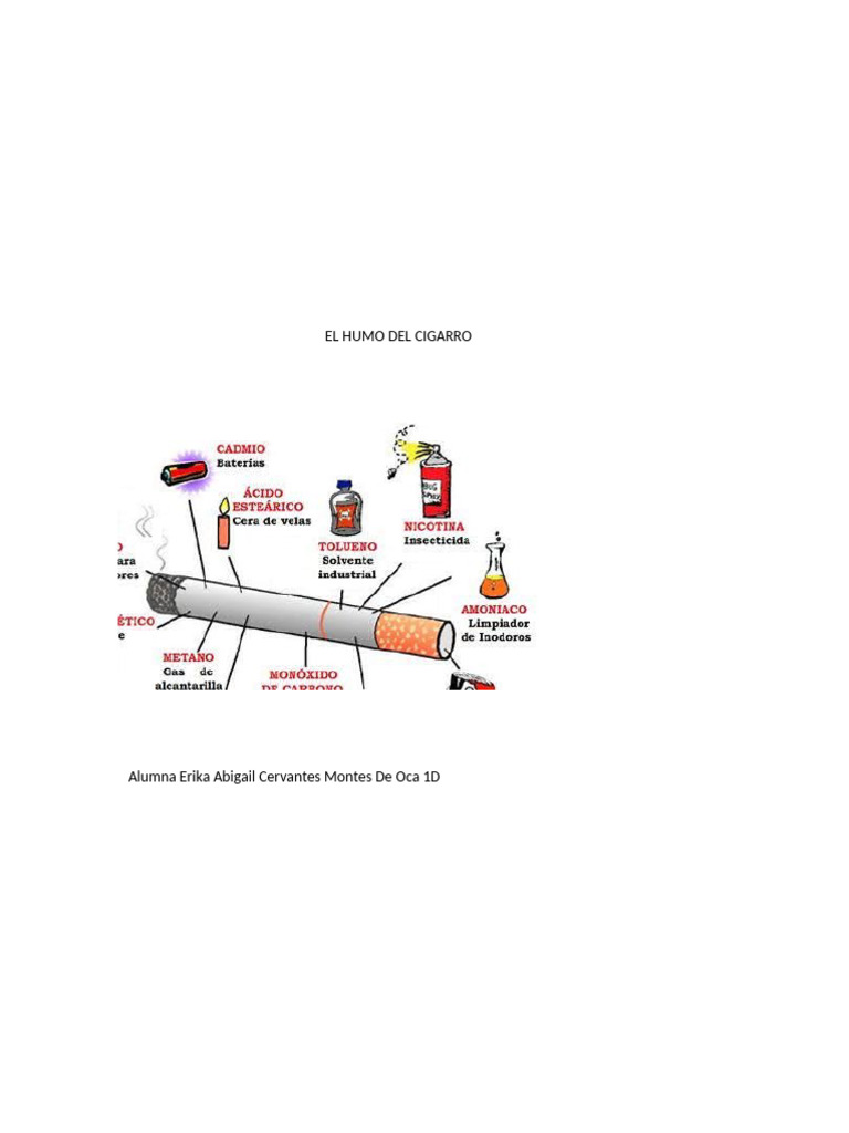 Composición y temperatura del humo del cigarro | PDF | Cigarrillo | Fumar