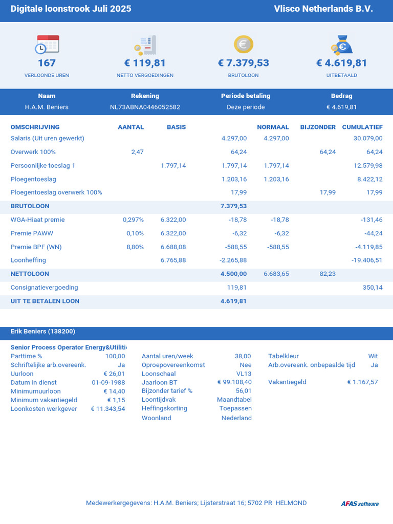 Loonstrook Juli | PDF