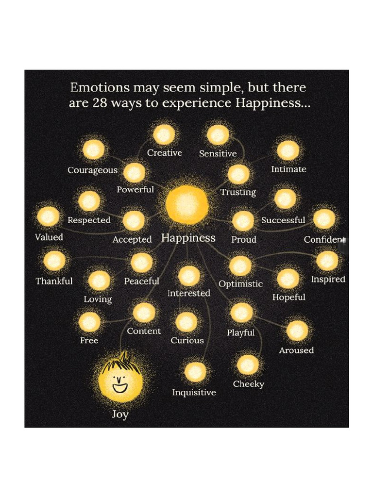 HAPPINESS | PDF