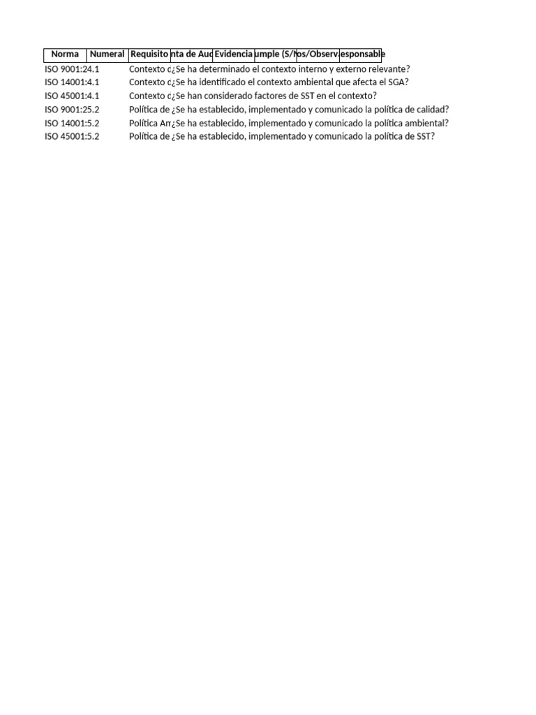 Lista Chequeo Integrada HSEQ | PDF