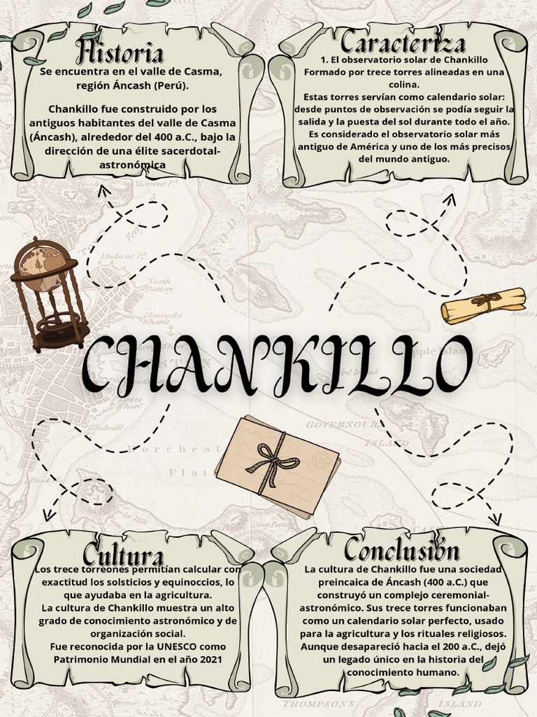 Grey Vintage Antique Mind Map Document A4 - 20250821 - 150659 - 0000 | PDF