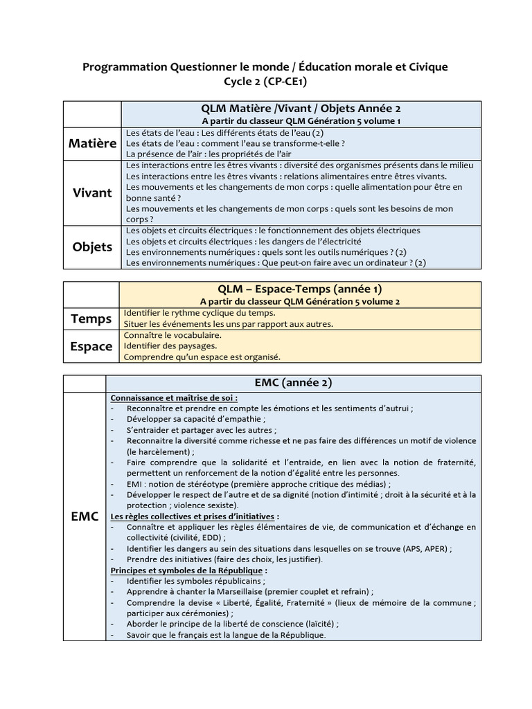 Programmation EMC Cycle 2 2025 | PDF