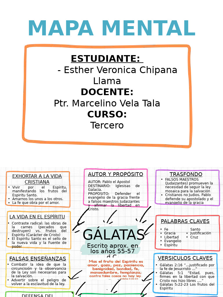 Mapa Mental Gálatas Esther Chipana | PDF | Pablo el apóstol | Epístola ...
