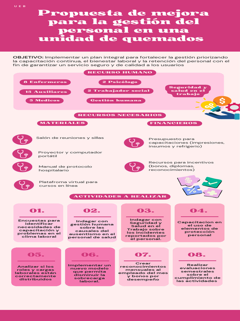 Pink Illustrative Breast Cancer Infographic | PDF
