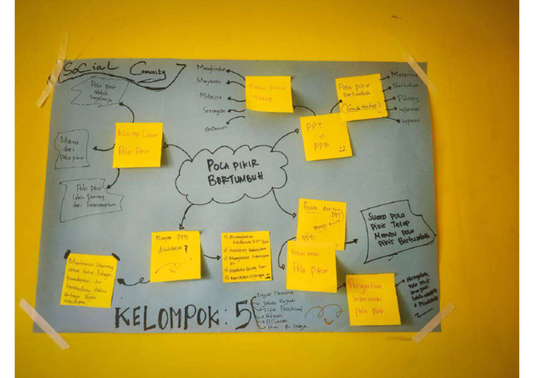 Mind Mapping PPB | PDF