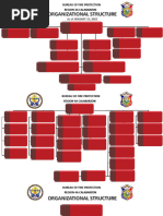BFP Command Group Directory | PDF