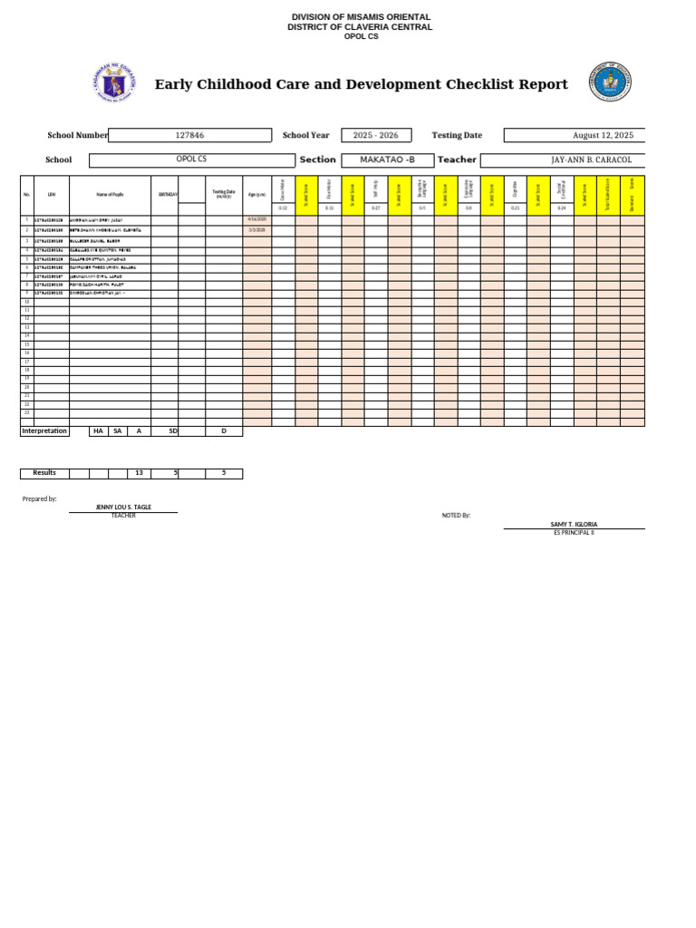 ECCD Scaled Score Report 2025-2026 | PDF | Psychology | Subjective ...