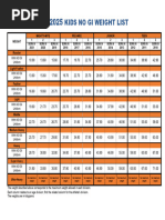 Track & Field Throwing Weights by Age | PDF