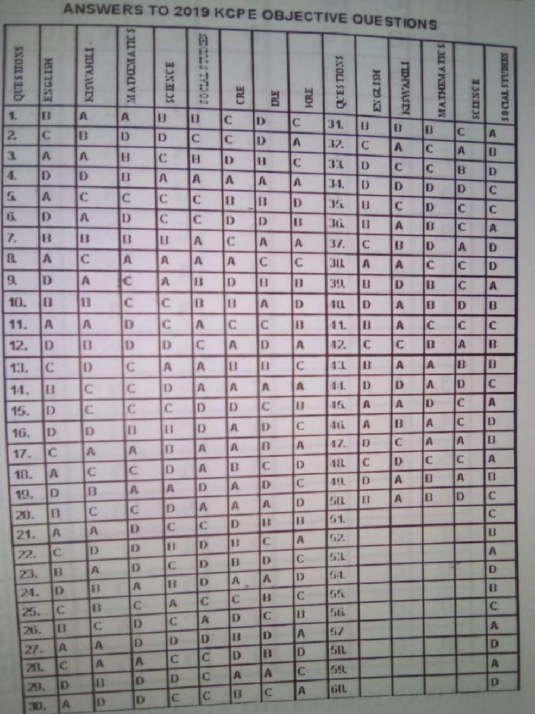 Kcpe Knec 2019 Answers | PDF
