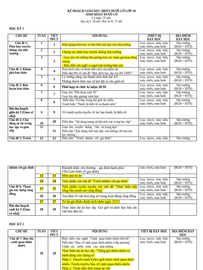 KHGD SHDC - SGK KNTT 2025-2026 | PDF