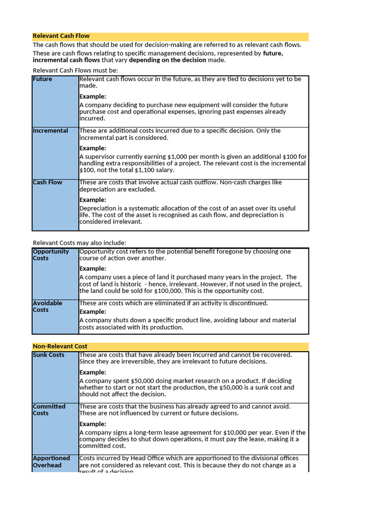 Chapter 5 Relevant Cash Flows | PDF | Depreciation | Net Present Value