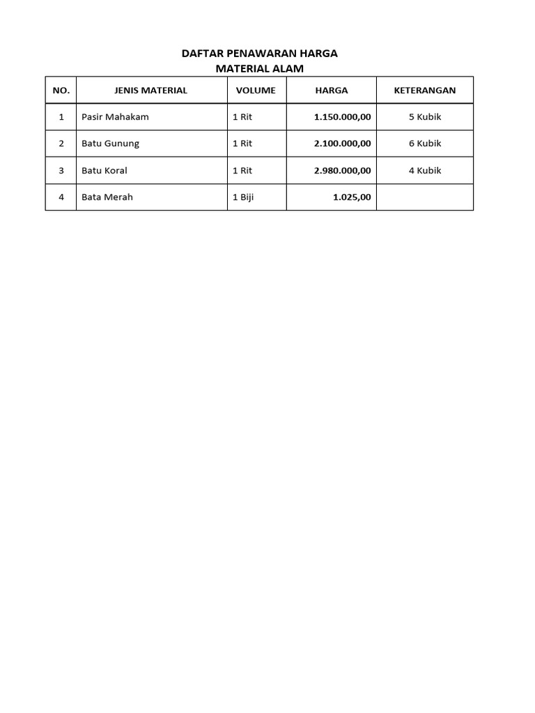 Daftar Harga Material Alam 2023 | PDF