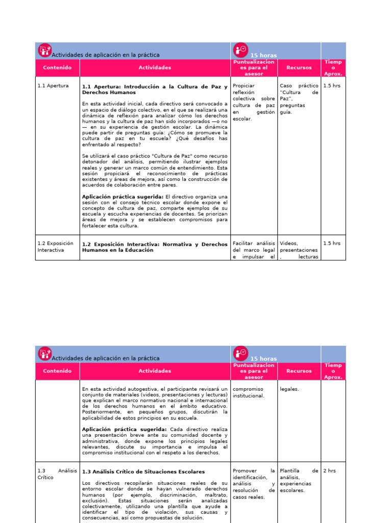 Actividades de Aplicación en La Práctica MOD 4 | PDF | Enseñando | Mediación